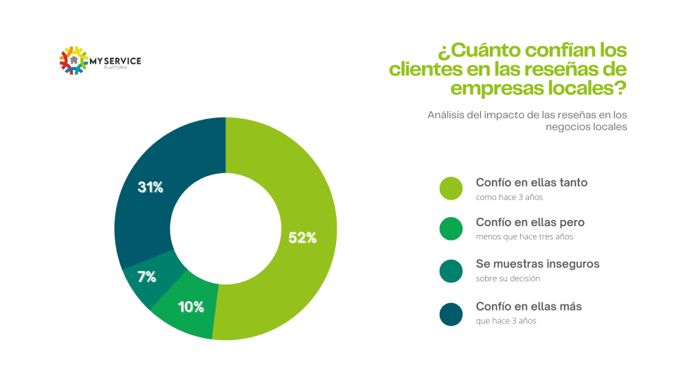 Cómo conseguir clientes en el sector de la construcción y reformas ...